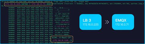 使用 Nginx 反向代理 Emqx 时获取客户端真实 Ip Emq 使用 Nginx 反向代理 Emqx 时获取客户端真实 Ip Emq