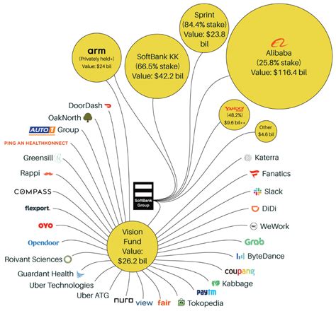 Ecosystem Charts 60 Photo