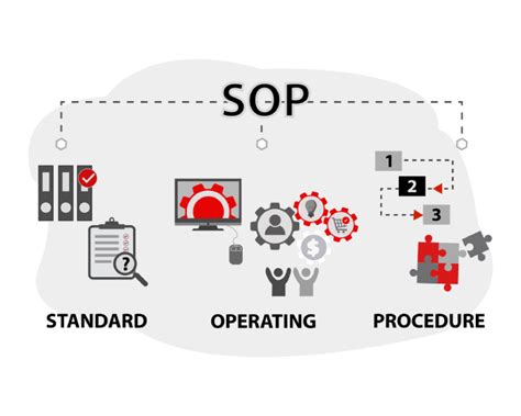 Sop Your Retail Coach