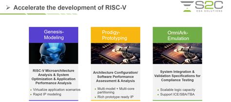 Systematic Risc V Architecture Analysis And Optimization Semiwiki