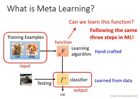 【学习】meta learning、 maml和预训练的区别 csdn博客