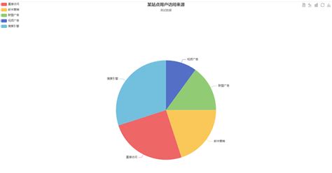 Echarts实现扇形图和环形图 代号 9527 博客园