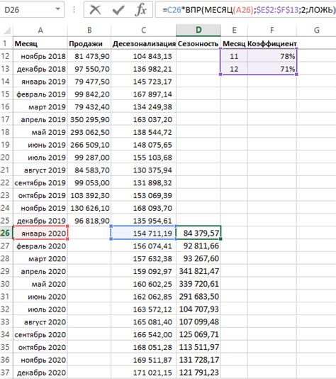 Формула ПРЕДСКАЗ для прогноза продаж с учетом сезонности в Excel