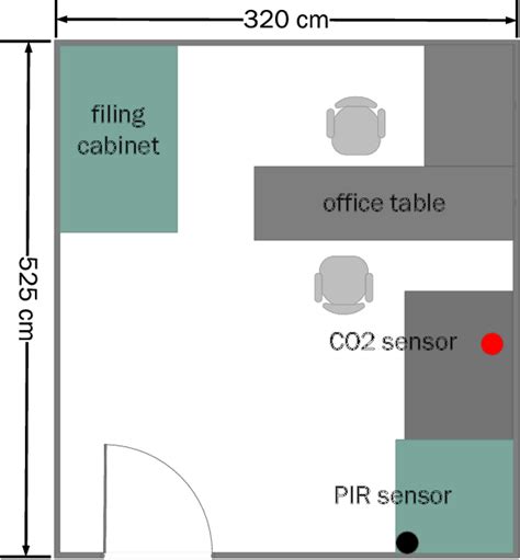 Figure 1 From Building Occupancy Detection From Carbon Dioxide And