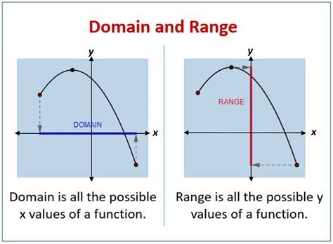 Answer Key For Domain And Range Mapping Diagrams In PDF Format