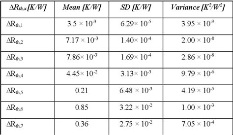 Figure 1 From Automated Peak Detection For Analysis Of Error