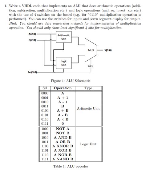 Write A VHDL Code That Implements An ALU StudyX