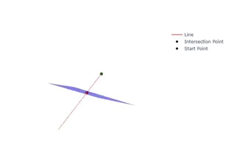 Siddharth Keshre On Linkedin Geometricalgorithms Computationalgeometry Cpp Python Cad