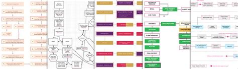Project Process Workflow Design Learn Wordpress Design