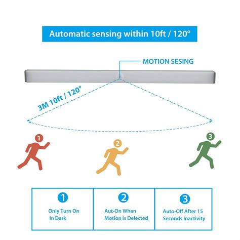 Buy New Usb 1 1 To Rs232 Db9 Serial Port Adapter Converter With Usb