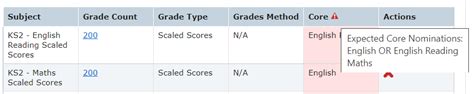 Sisra Analytics Baseline Management How Do I Fix Baseline Setup Warnings In Ks3 4 Admin