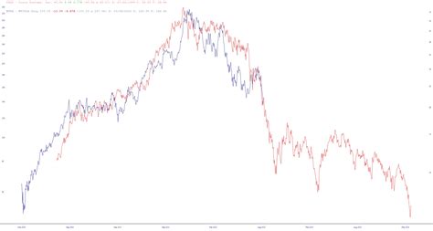 The CSCO NVDA Analog Slope Of Hope With Tim Knight