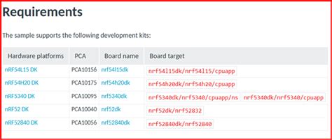 Nrf54 Series Release Support And Sdk Nordic Qanda Nordic Devzone
