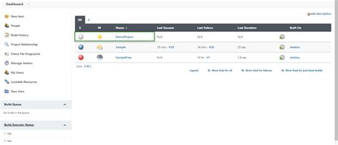 A Step By Step Jenkins Integration With Selenium Guide Codoid