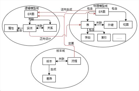 云原生时代，领域驱动设计思想（ddd）如何落地？ 脉脉