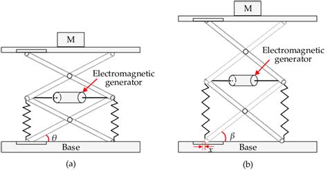 Schematic Diagram Of The Designed Nonlinear Energy Harvesting System Download Scientific