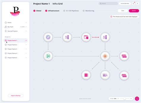 Devops Platform Ui Ux Design — Ui Ux Brand And Web Design Agency The Skins Factory