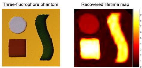Single Pixel Imaging
