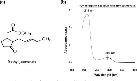 Figure 1 From Development Of A Validated Rp Hplc Dad Method For The Quantitative Determination