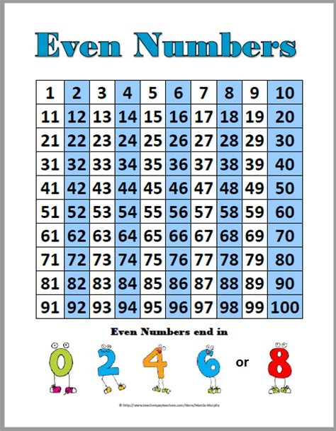 Odd And Even Number Charts And Student Worksheets Free Free Clipart For Teachers Math For