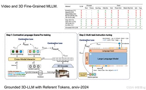 Mllm Series Tutorial Acm Mm 2024第三部分：mllm Functionality