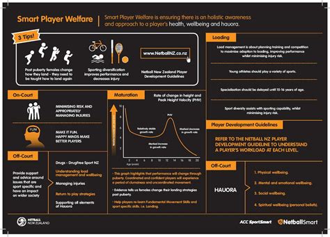Papakura Netball Centre Netball Smart