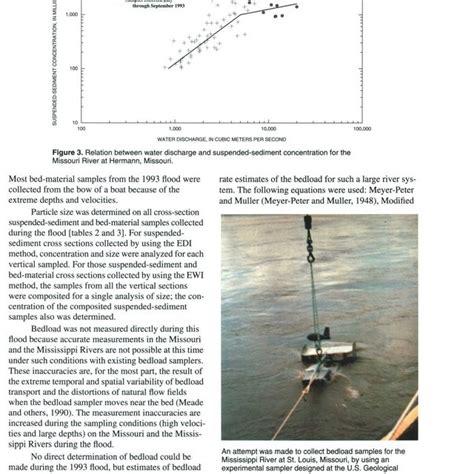 Snyder Unit Hydrograph Download Scientific Diagram
