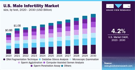 Male Infertility Chart