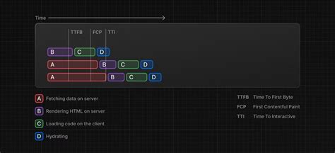 routing 로딩 ui와 streaming