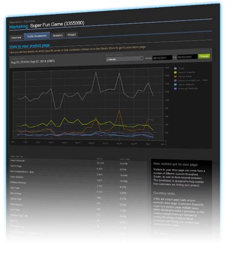 Steam Discovery Update