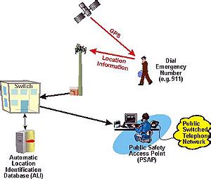 HOW THEY WORK How The GPS Global Positioning System Work The New Times