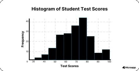 What Are Histograms A Beginners Guide With Examples