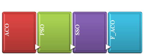 research projects in ns3 network simultor 3 ns3 tutorial