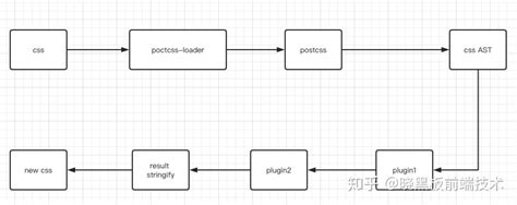 Postcss Minijenny 博客园