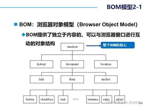 2js 操作bom对象 javascript中preurl csdn博客