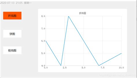 【qt】利用qtchart绘制折线图、饼图、极地图qt Graphicsview组件绘制折线图 Csdn博客