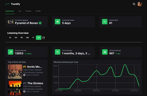Spotify Stats Play Counts And Minutes Trackify