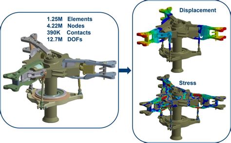 Erke Wang On Linkedin Simulation Is Exciting For Every Engineer