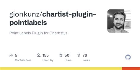 Github Gionkunzchartist Plugin Pointlabels Point Labels Plugin For Chartistjs
