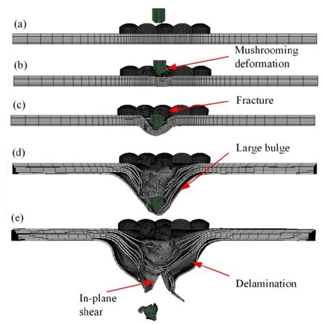 The Perforation Process For The Fc 3 Composite Armor Impacted By Fsp At Download Scientific