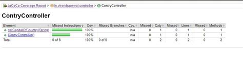 Spring Boot Code Coverage Jacoco Guide