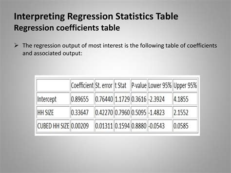 Ppt Excel Multiple Regression Powerpoint Presentation Free Download