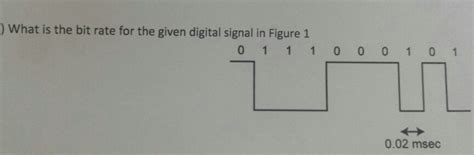 Solved What Is The Bit Rate For The Given Digital Signal Chegg