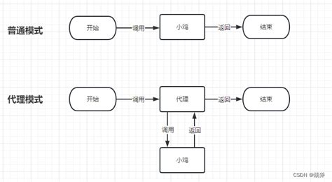 Spring事务畅谈 由浅入深彻底弄懂 Transactional注解 阿里云开发者社区