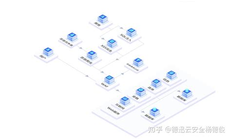 互联网安全下的sql注入攻击防范策略 知乎 互联网安全下的sql注入攻击防范策略 知乎