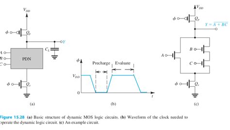 Solved D Based On The Basic Dynamic Logic Circuit Of Chegg