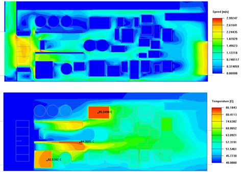 电气设备热电耦合分析：ansys icepak fluent cfx温升仿真 包括电气柜、断路器、pcb板、连接器、变压器等设备温升仿真 仿真