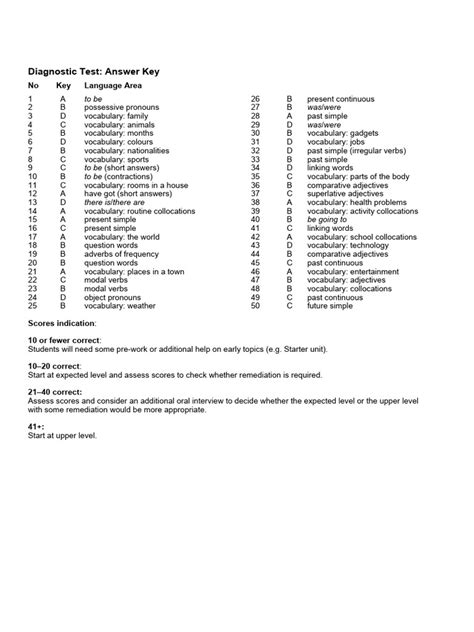 Entrance Test Answer Key And Explaination Nation Pdf Vocabulary Adjective