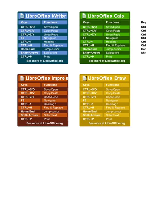 libreoffice shortcut keys made easy