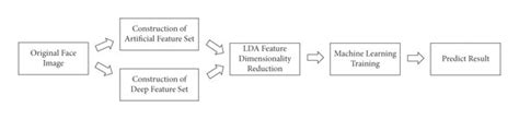 Workflow Of Facial Expression Recognition Download Scientific Diagram
